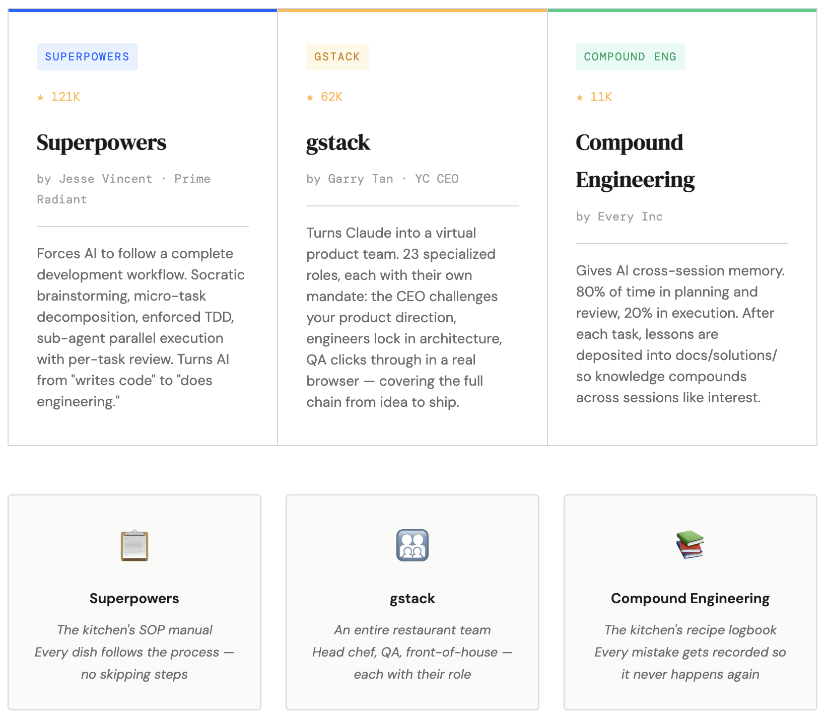 I Deep-Tested Three Claude Code Harness Skills — And Rebuilt My ...