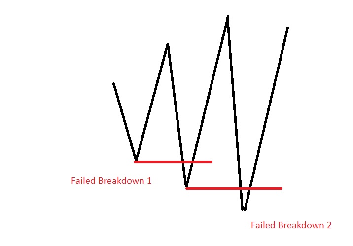 SPX Goes Green. Dead Cat Bounce, or Bottom?