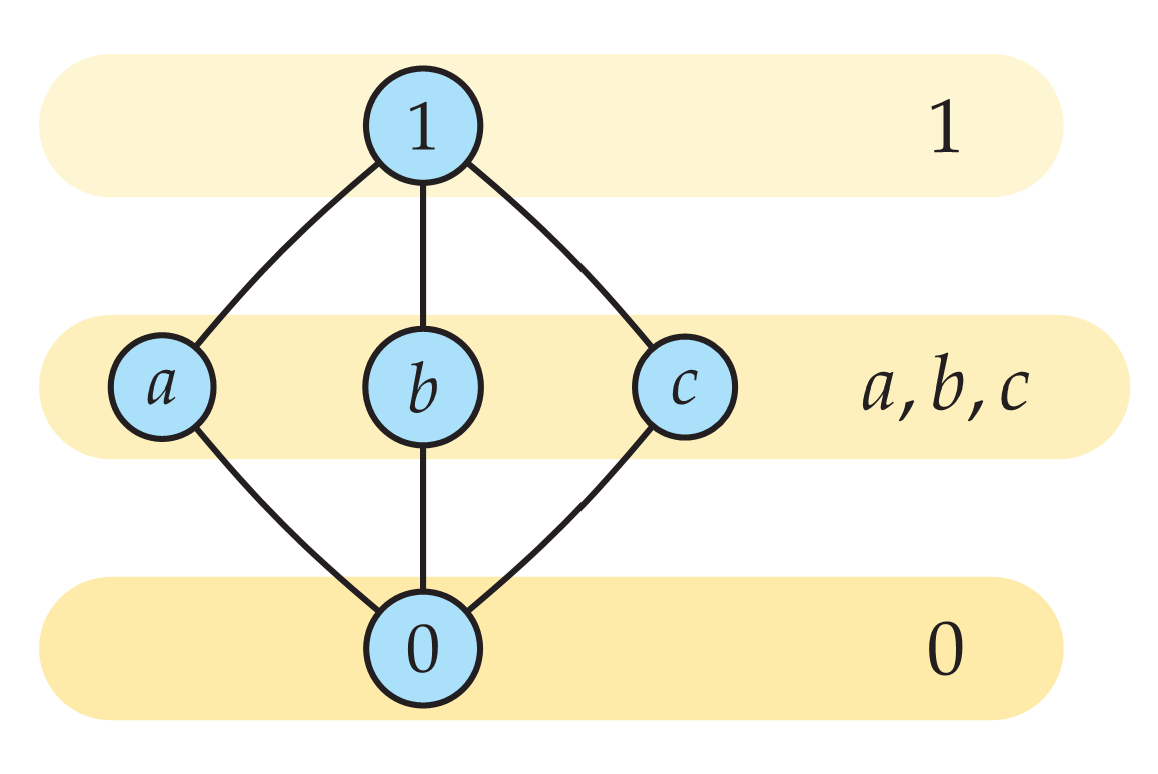 Linear orders - by Joel David Hamkins - Infinitely More