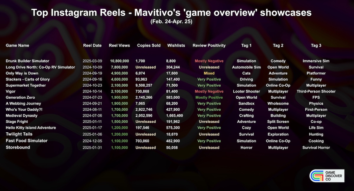 What Grow A Garden's 8.9 million CCU (?!) tells us about game discovery