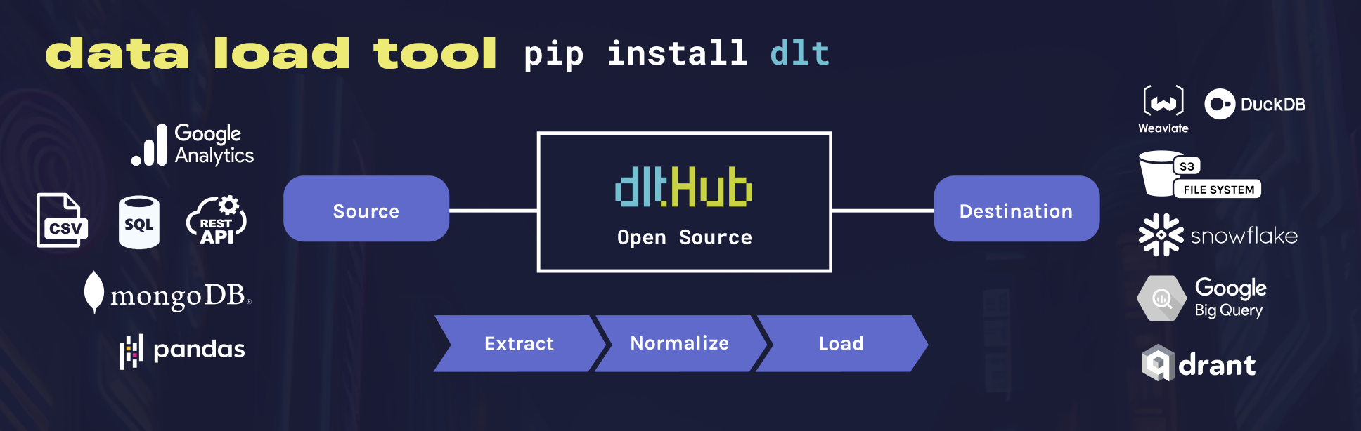 Data Ingestion With Dlt And Dagster An End To End Pipeline Tutorial
