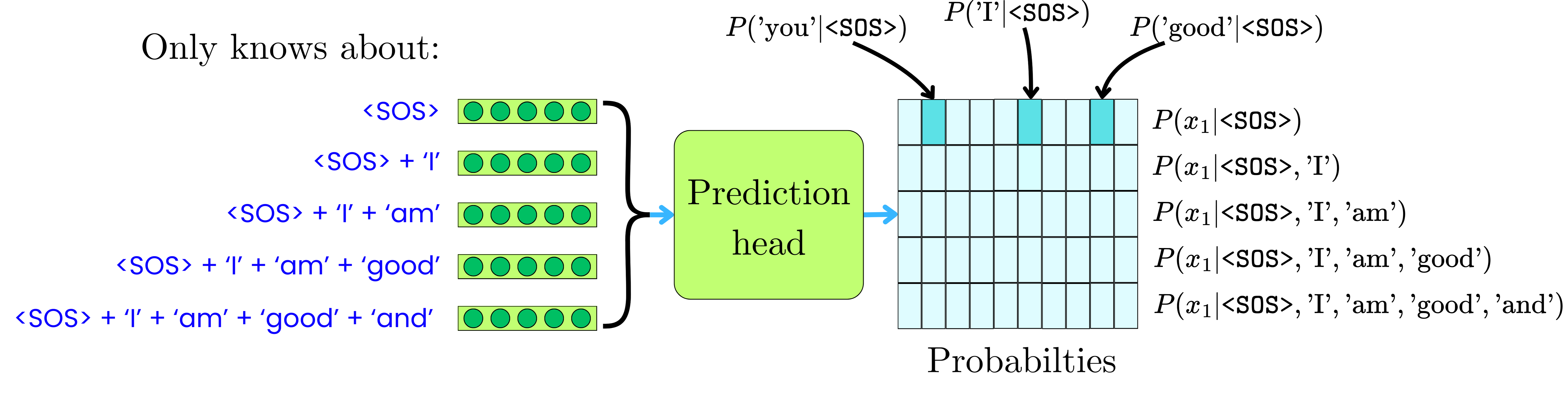 Attention Is All You Need: The Original Transformer Architecture
