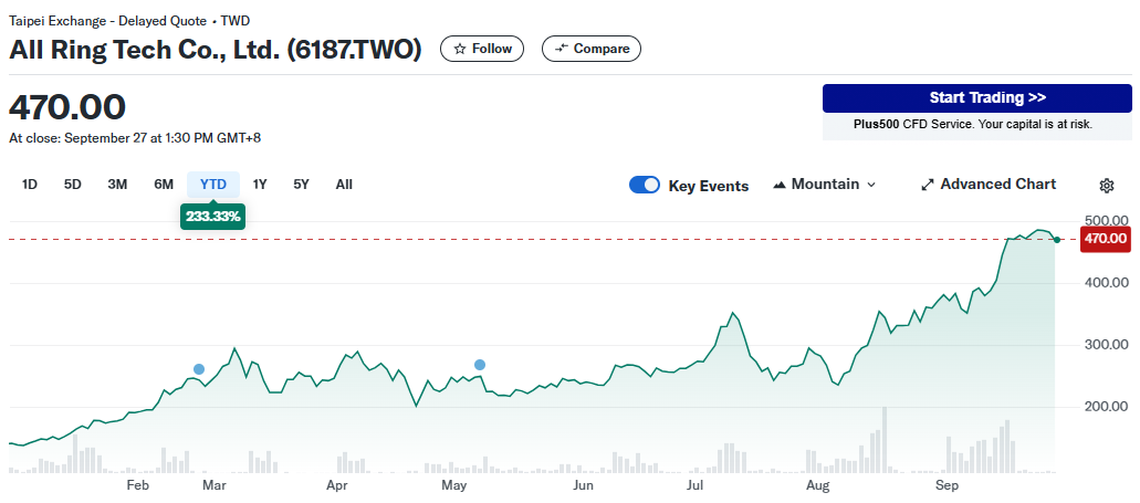 TSMC's CoWoS capacity - by Moore Morris - Nomad Semi