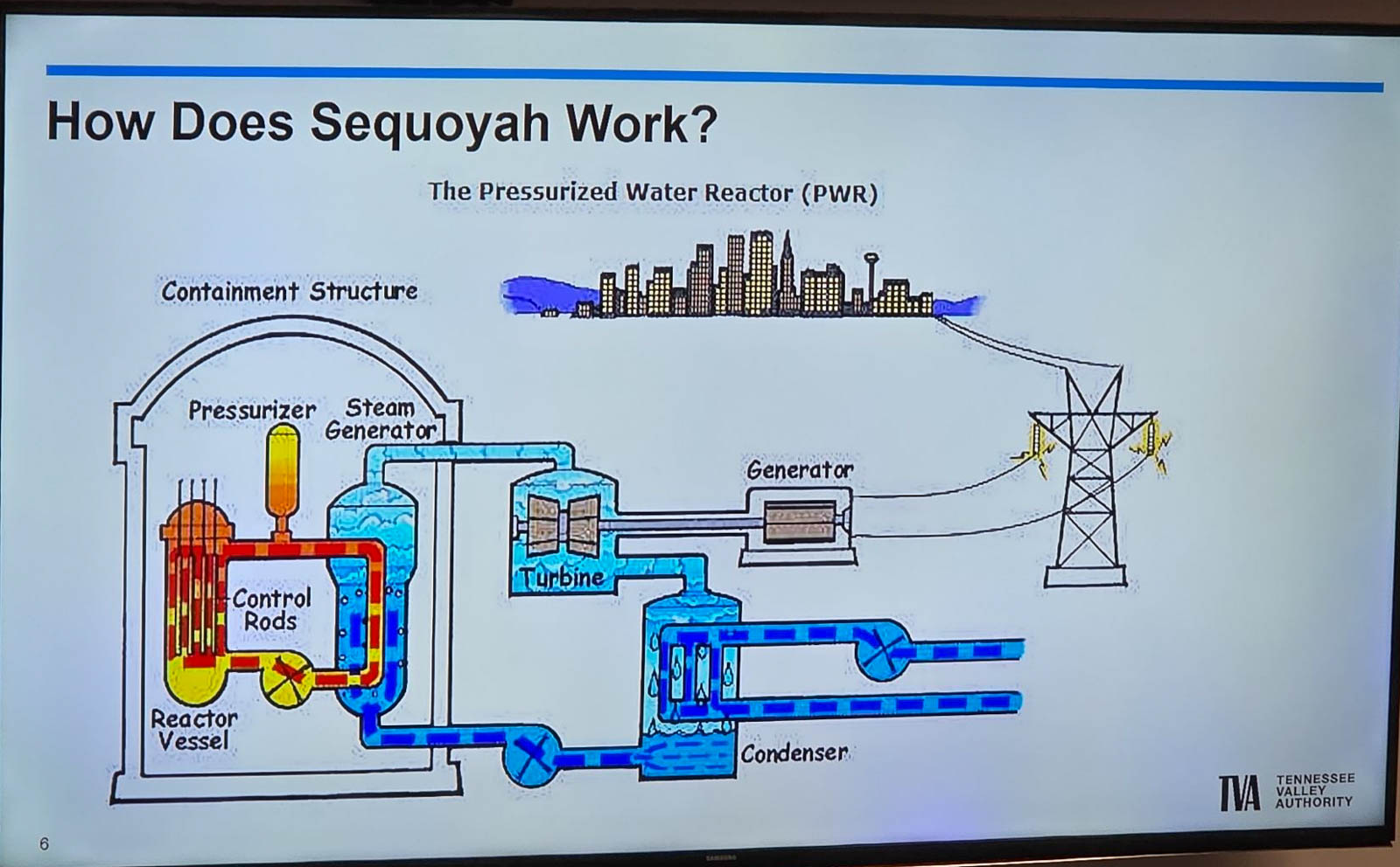 Inside TVA’s Nuclear Future: Sequoyah Nuclear Plant Tour