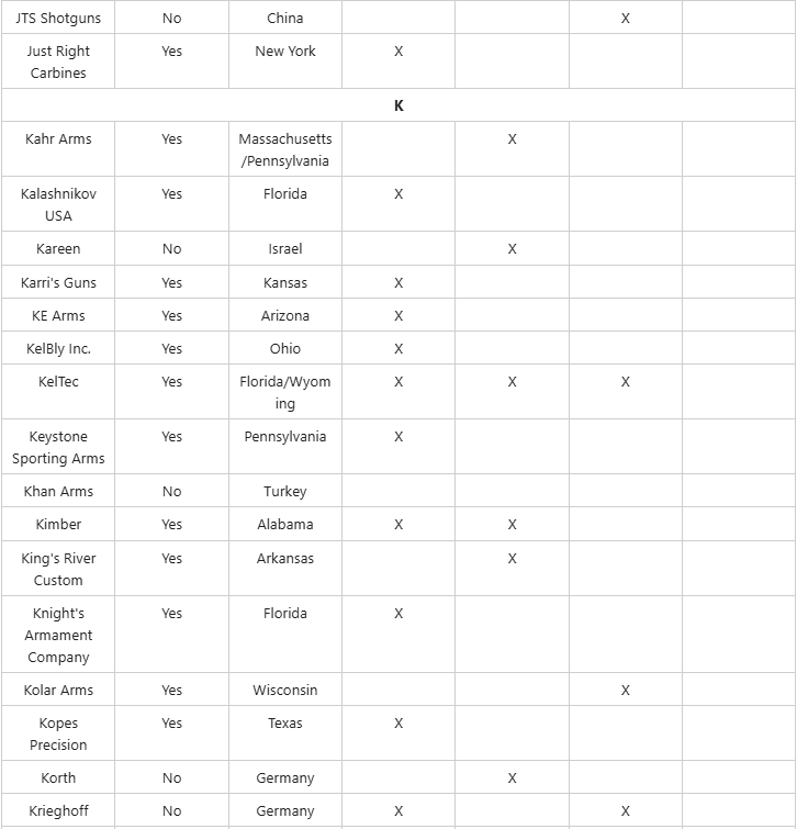 The Complete Gun Manufacturer’s List (2025) | The Daily Bell