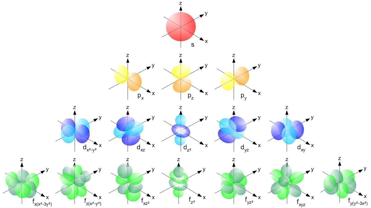 The “atom” lost its original meaning, and that’s good for science