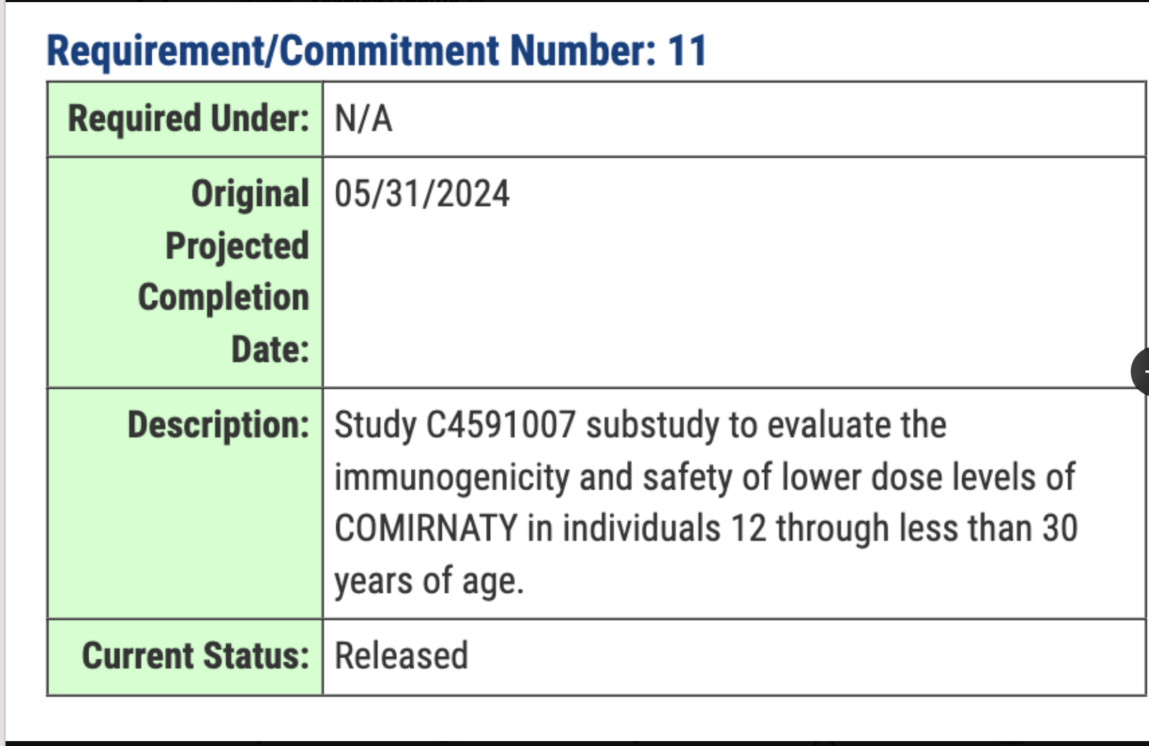 FDA's shortcomings: A list - by Tracy Beth Høeg, MD, PhD