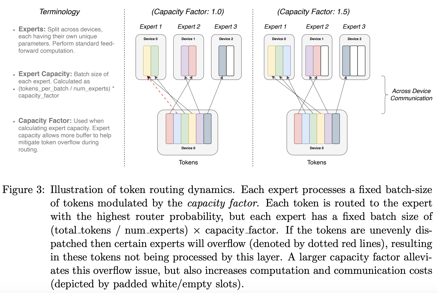 Mixture-of-Experts (MoE): The Birth and Rise of Conditional Computation
