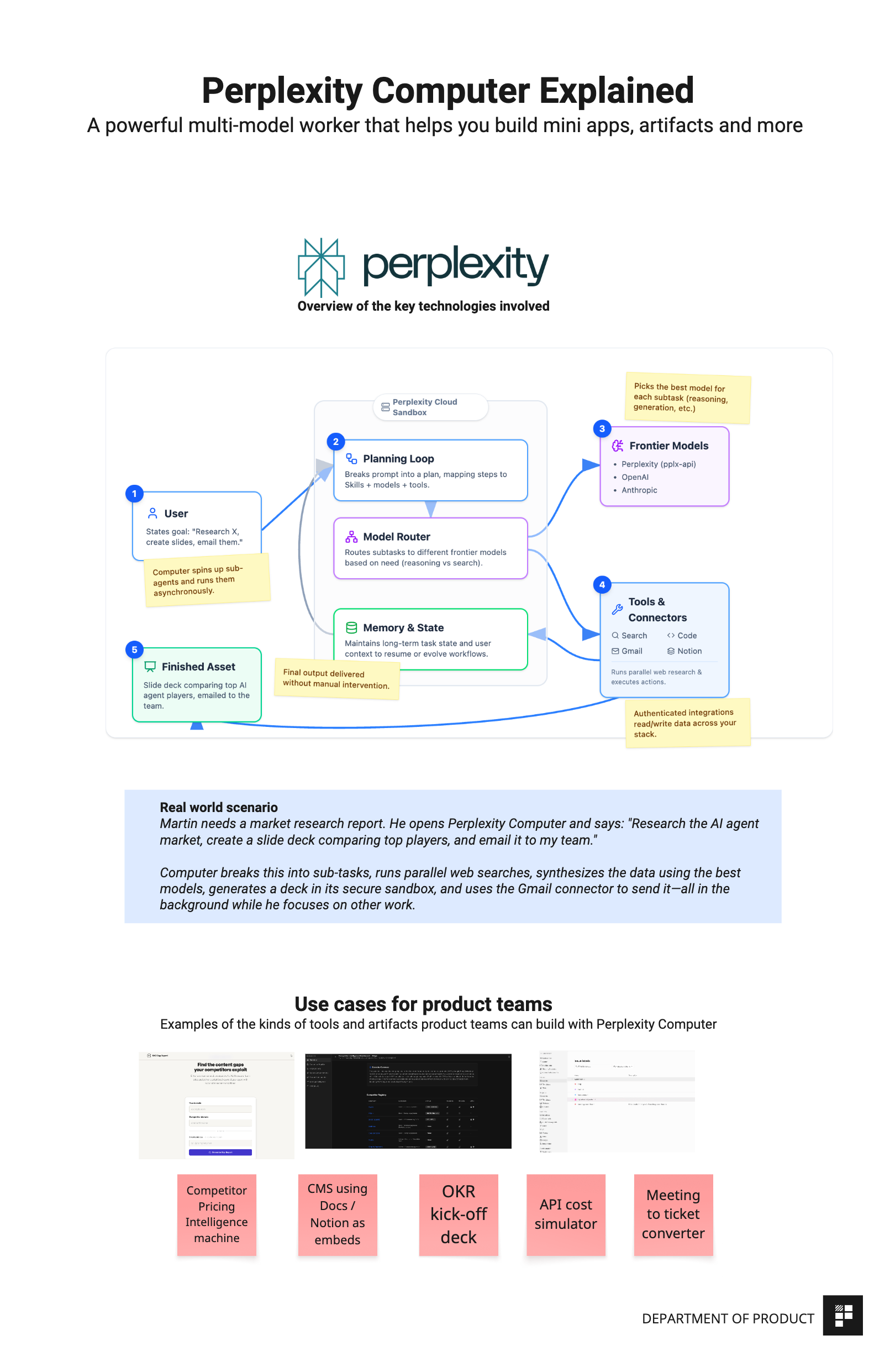 How to use Perplexity’s new Computer to build a Pricing Intelligence ...