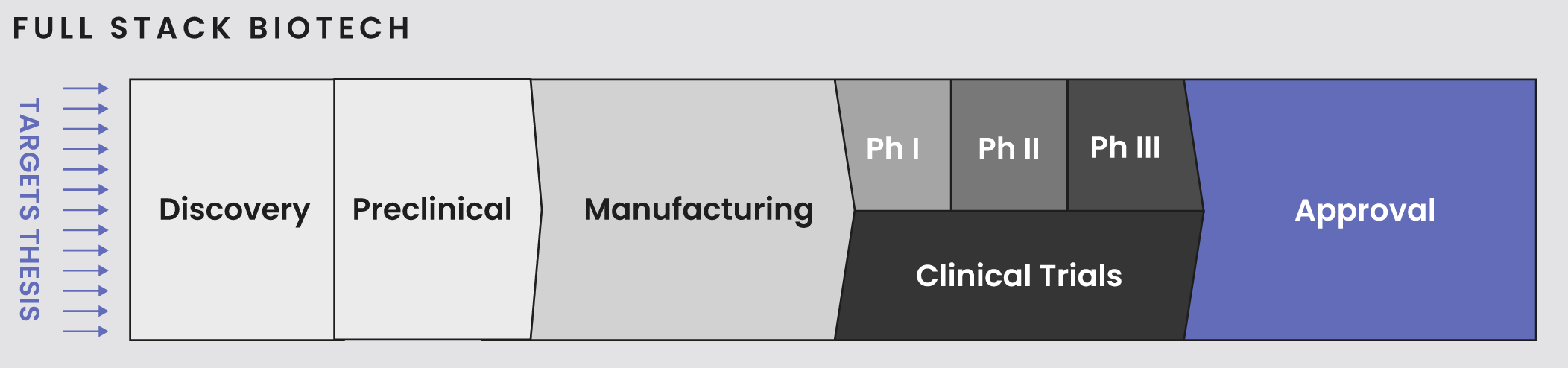 Vial: Reimagining Clinical Trials - by Elliot Hershberg