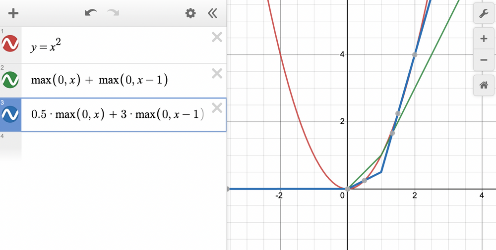 A Visual and Intuitive Guide to What Makes ReLU a Non-linear Activation ...