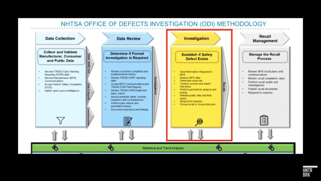 BREAKING: US Regulator NHTSA Investigating “Excessive Frame Flex” in ...