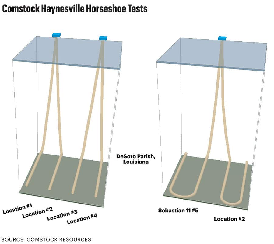 U-Turn Wells Show the Oil and Gas Industry Is So Far Ahead in ...
