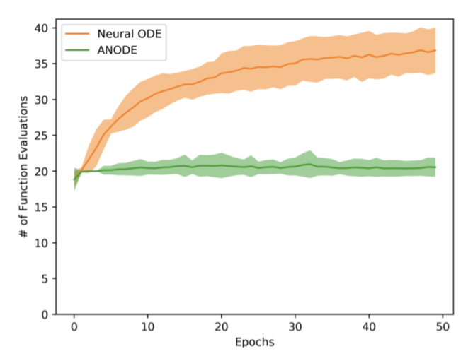 Neural ODEs - by Machine Learning at Berkeley - ML@B Blog