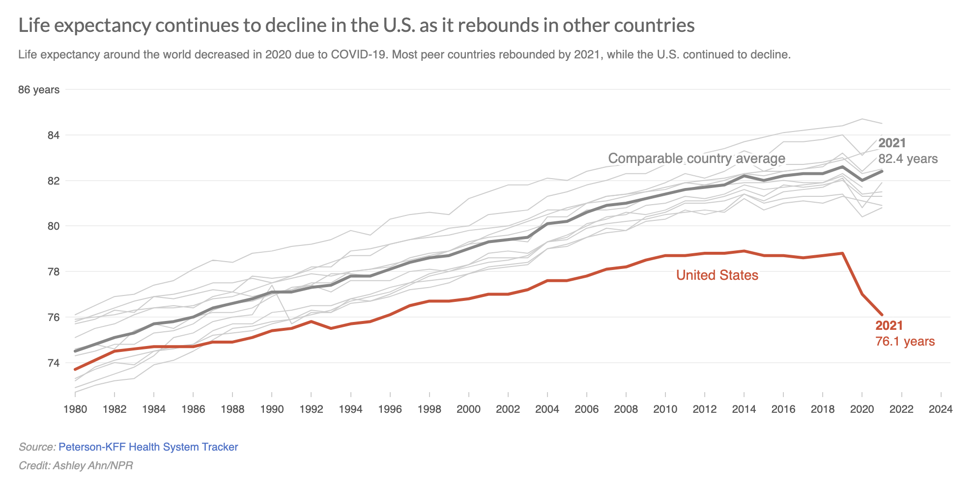 FDA's shortcomings: A list - by Tracy Beth Høeg, MD, PhD
