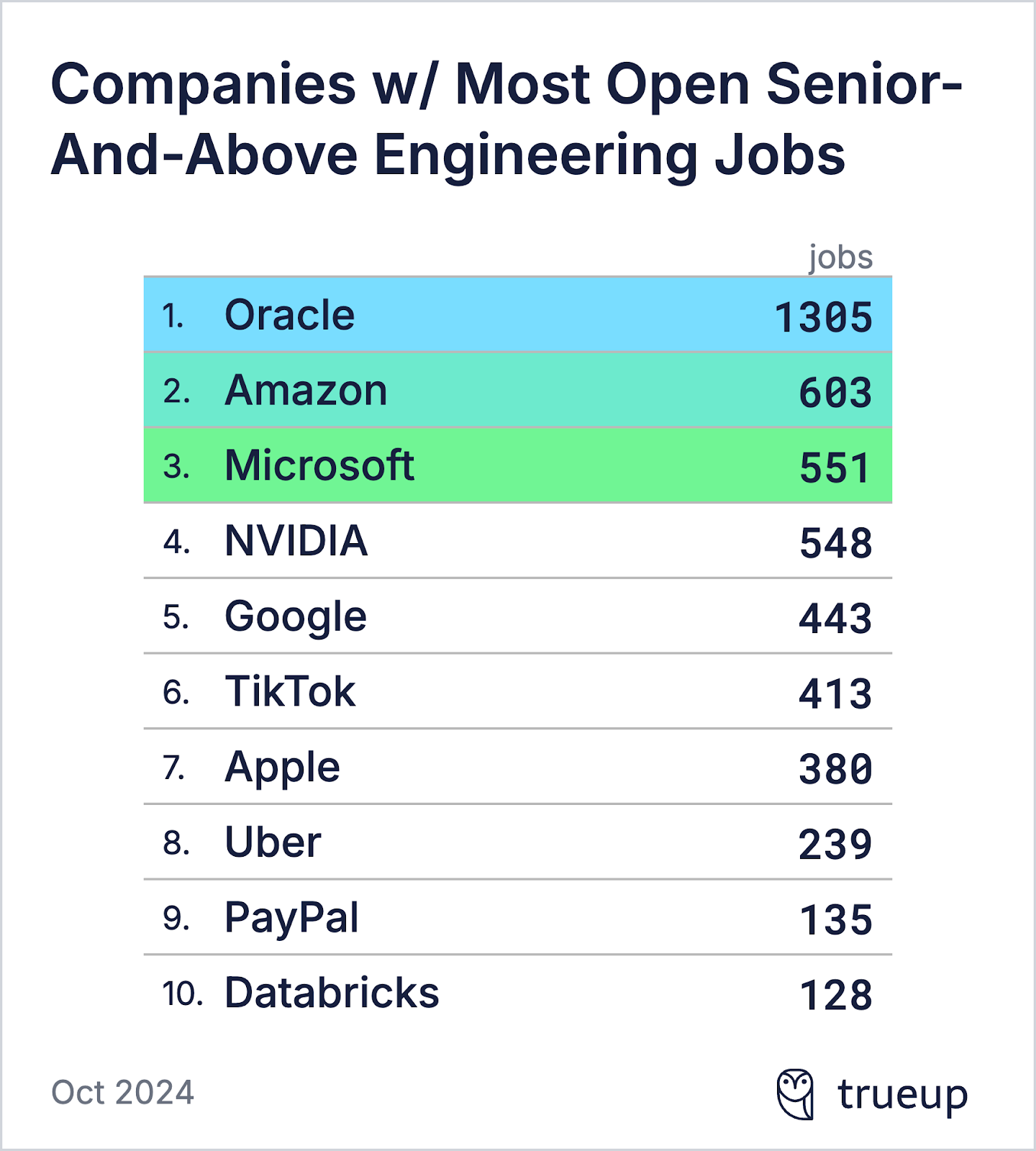State of the software engineering job market in 2024