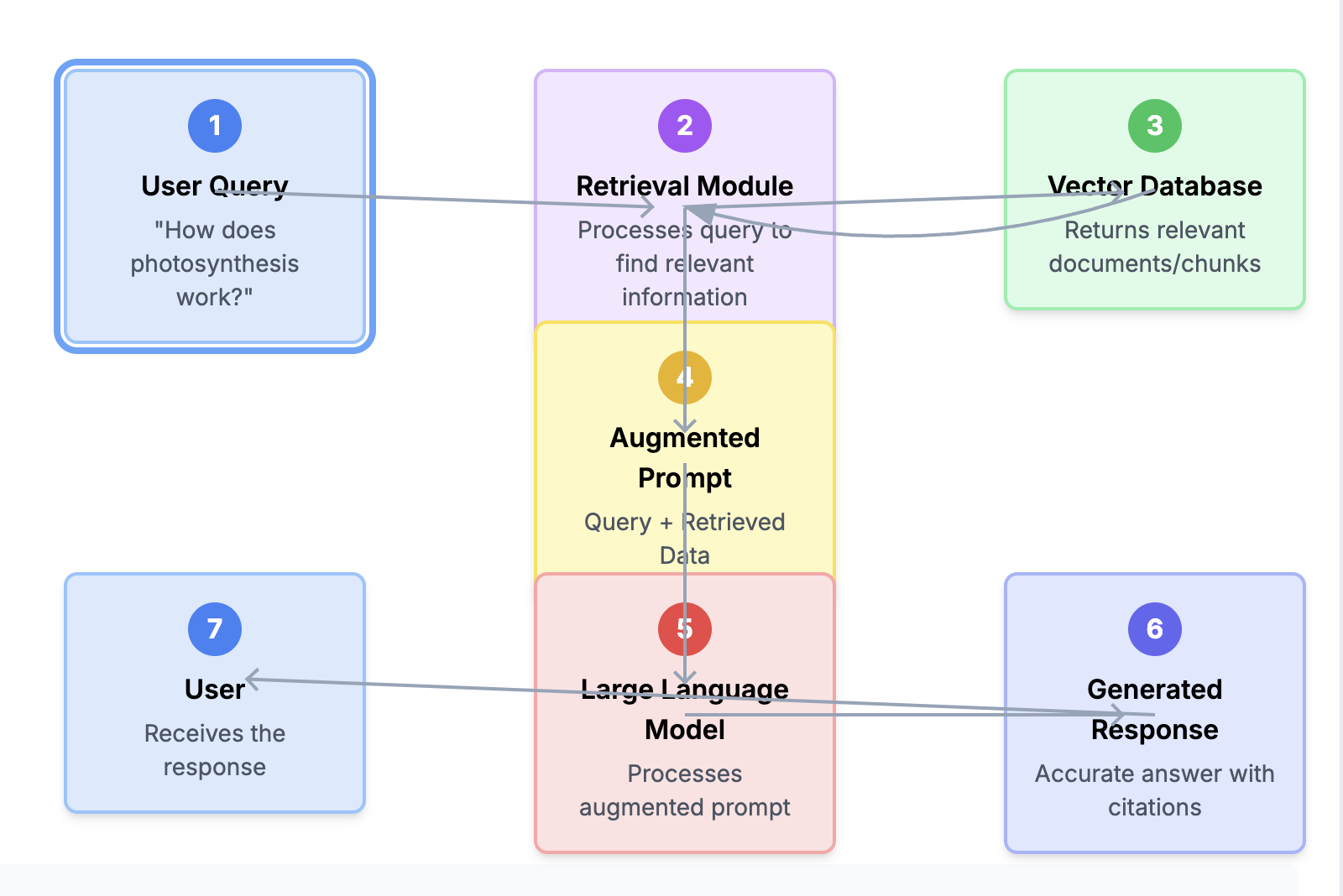 RAG, Agentic AI, and MCP: The New Foundations of Intelligent Systems