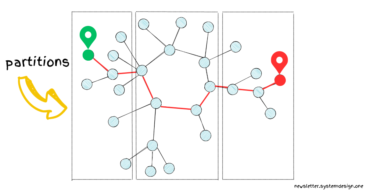 Uber ETA - by Neo Kim - The System Design Newsletter