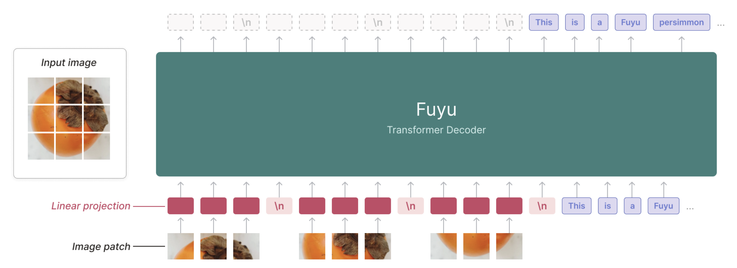 Llama 4: The Challenges of Creating a Frontier-Level LLM