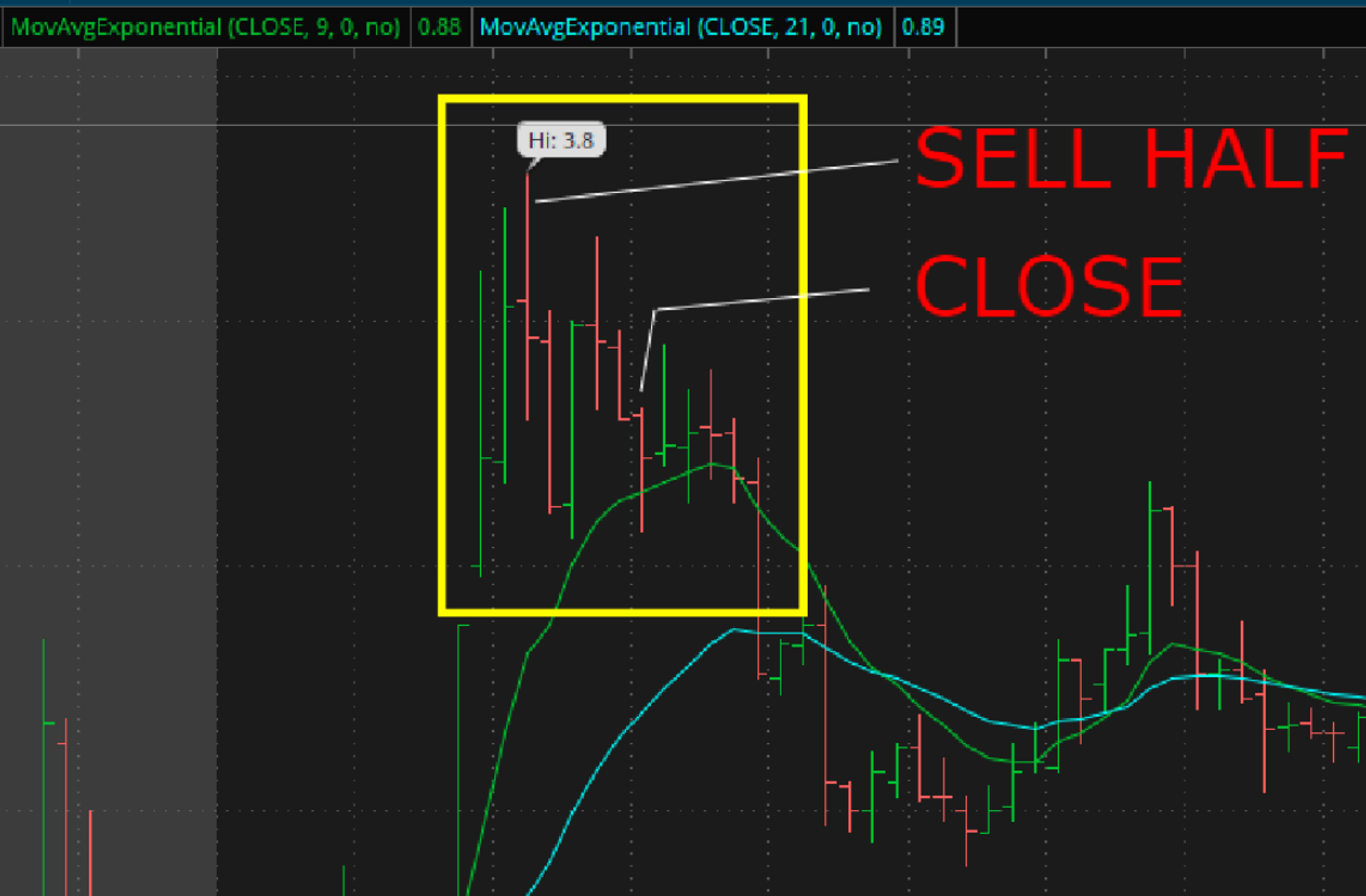 Goverdhan Gajjala: Setups - Bull Flag Breakout / Classic Pullback