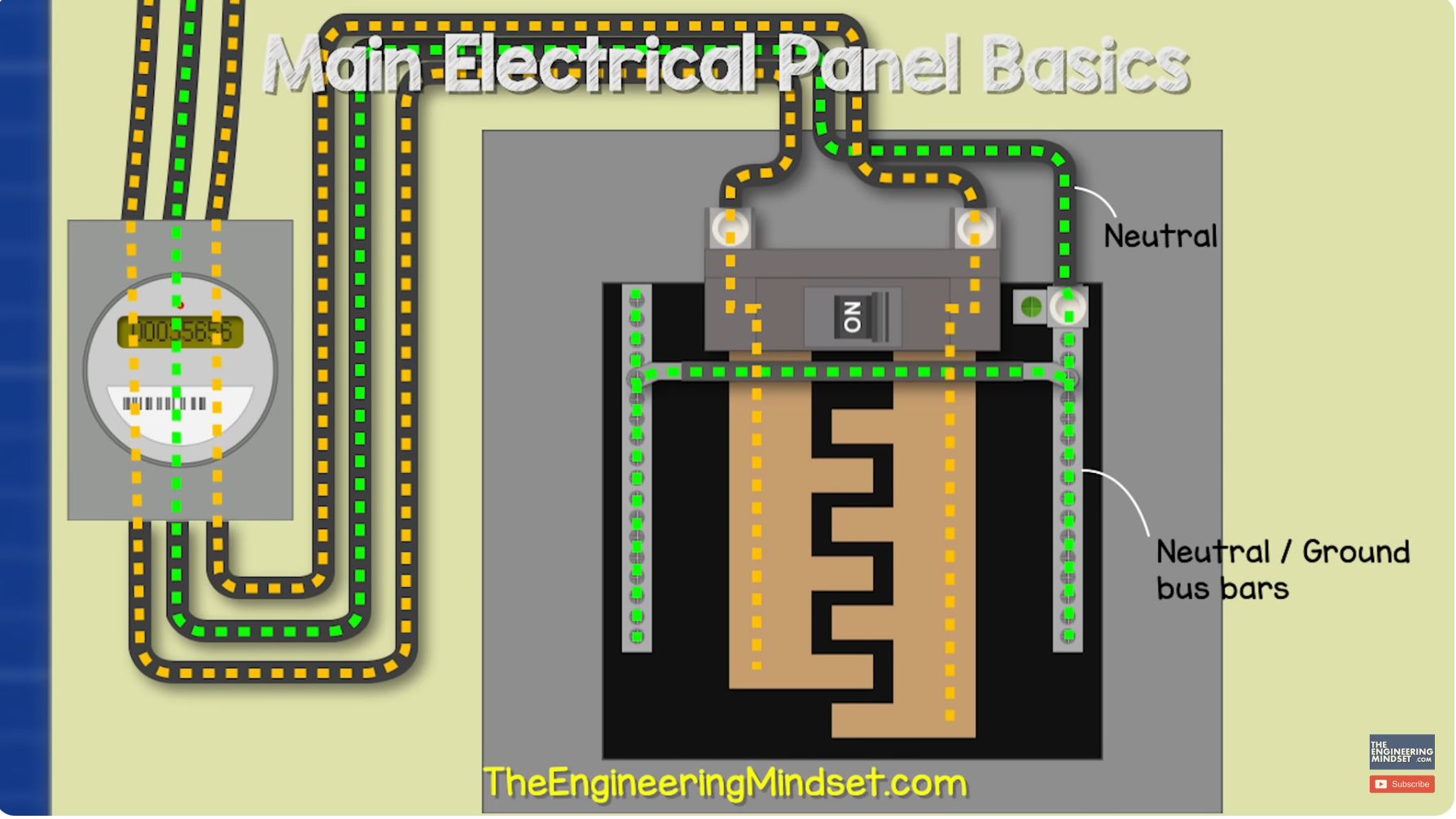 Meters and Meter Collars! - by Eduardo Pelegri-Llopart