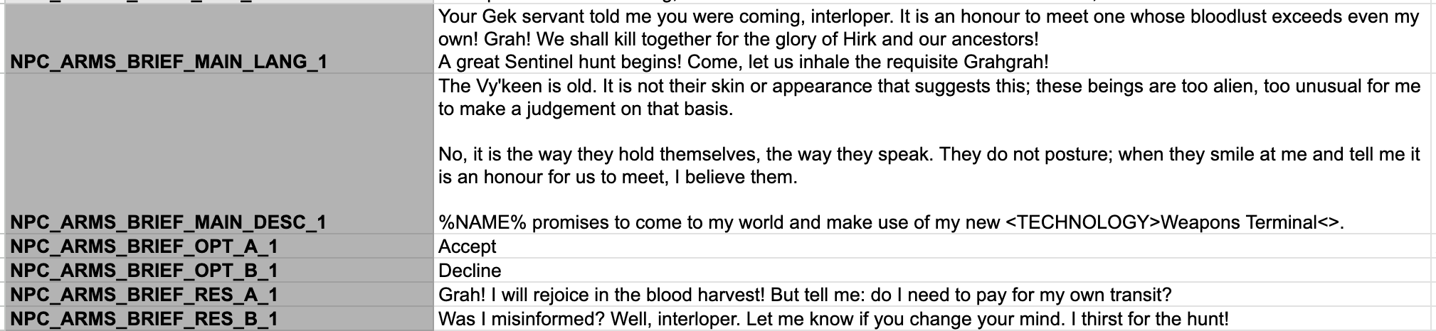 How to write in video game script format