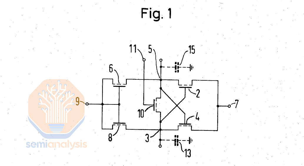 The Memory Wall: Past, Present, and Future of DRAM