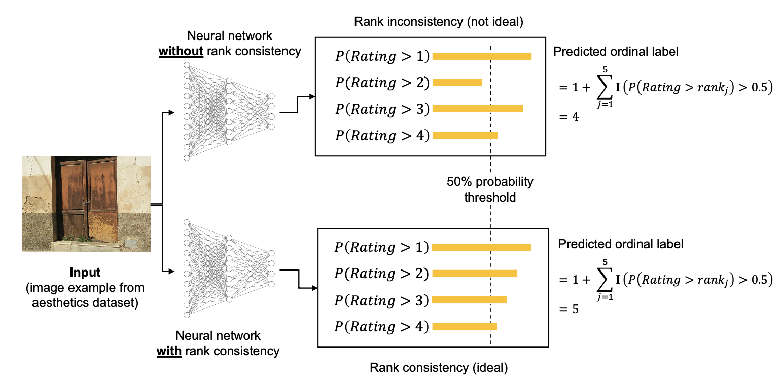 Llm Tuning And Dataset Perspectives