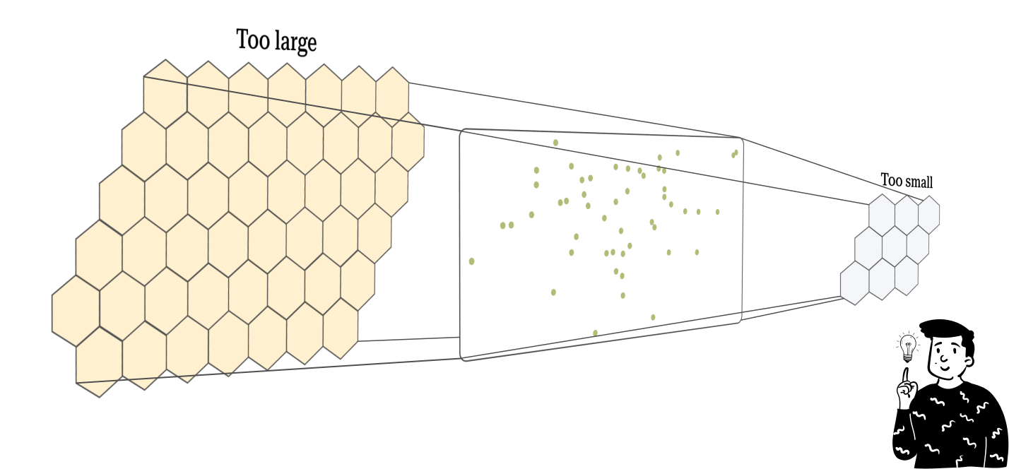 A Comprehensive Guide to Self-Organizing Maps (Kohonen Networks) for ...
