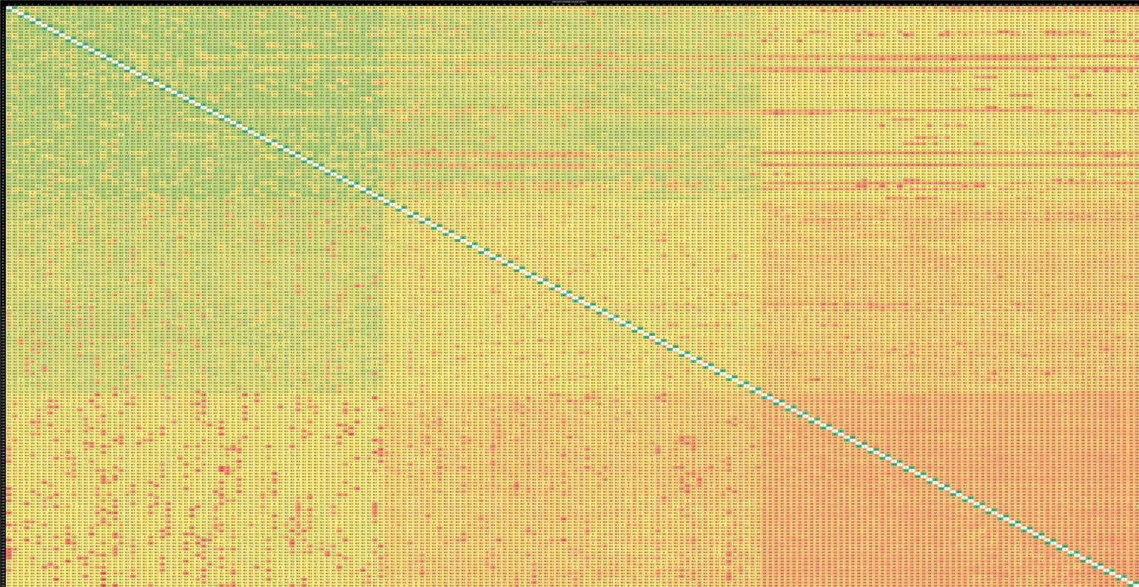 A Look into Intel Xeon 6’s Memory Subsystem