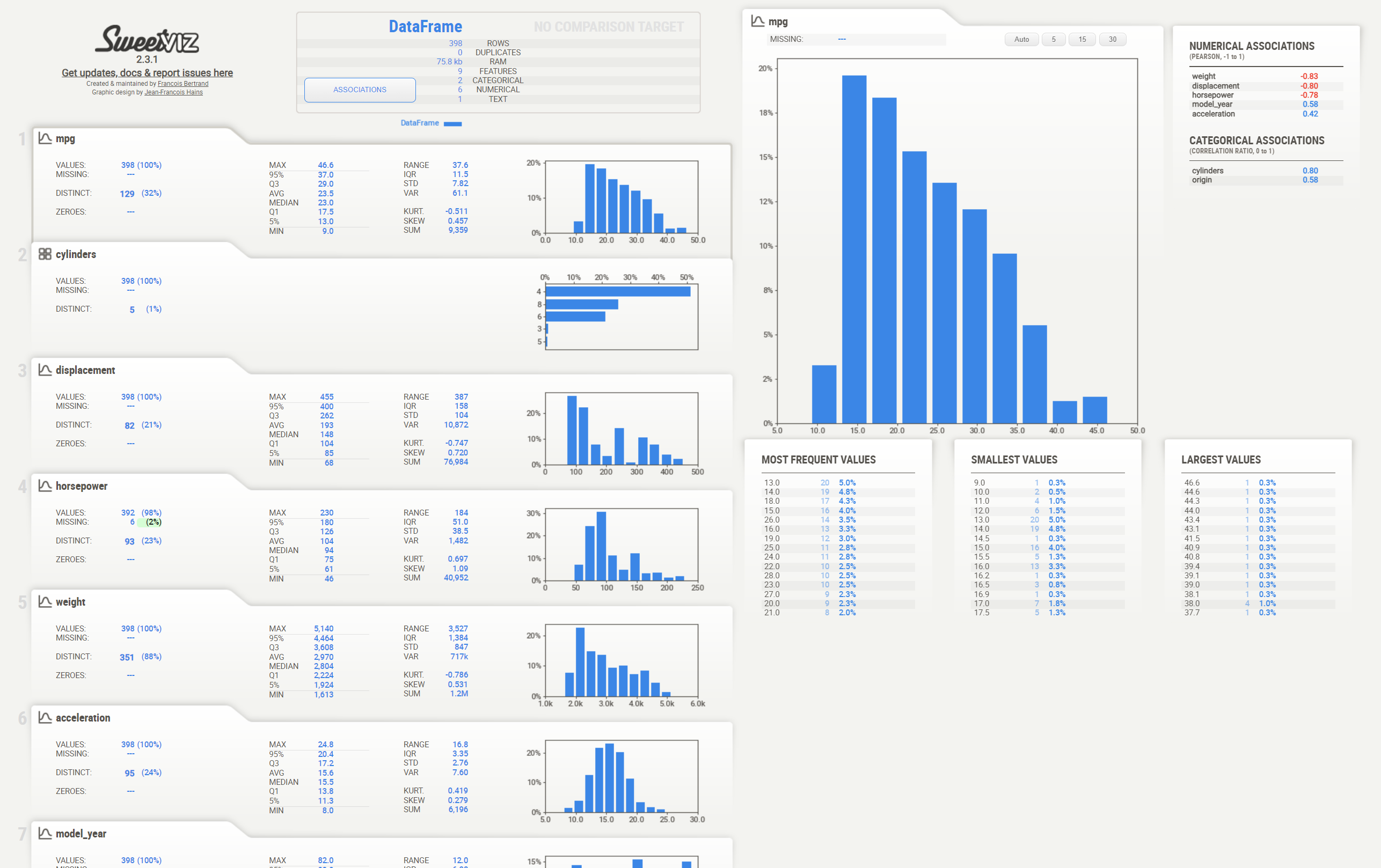 Top Automated EDA Python Packages for Efficient Data Analysis