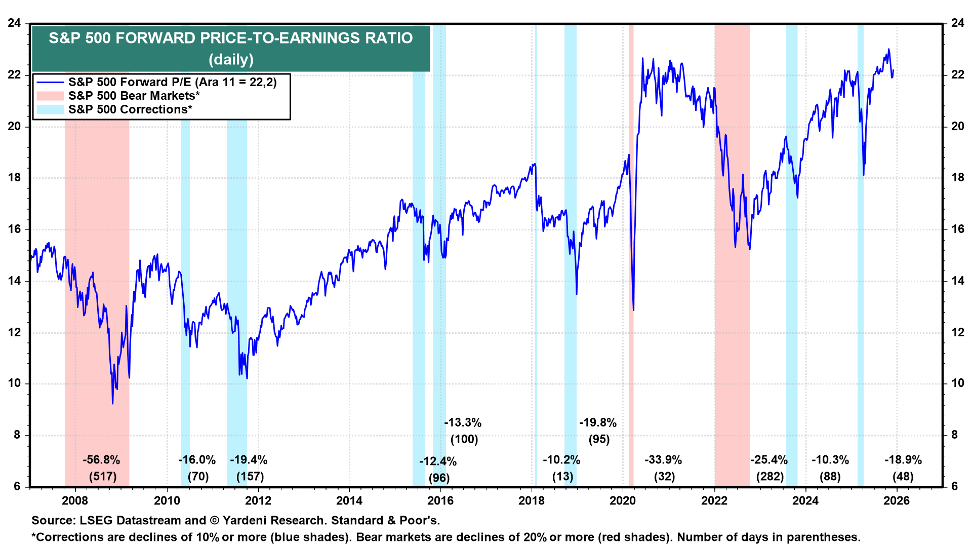 Ultimate Watchlist of 50 High-Potential Stocks for 2026!