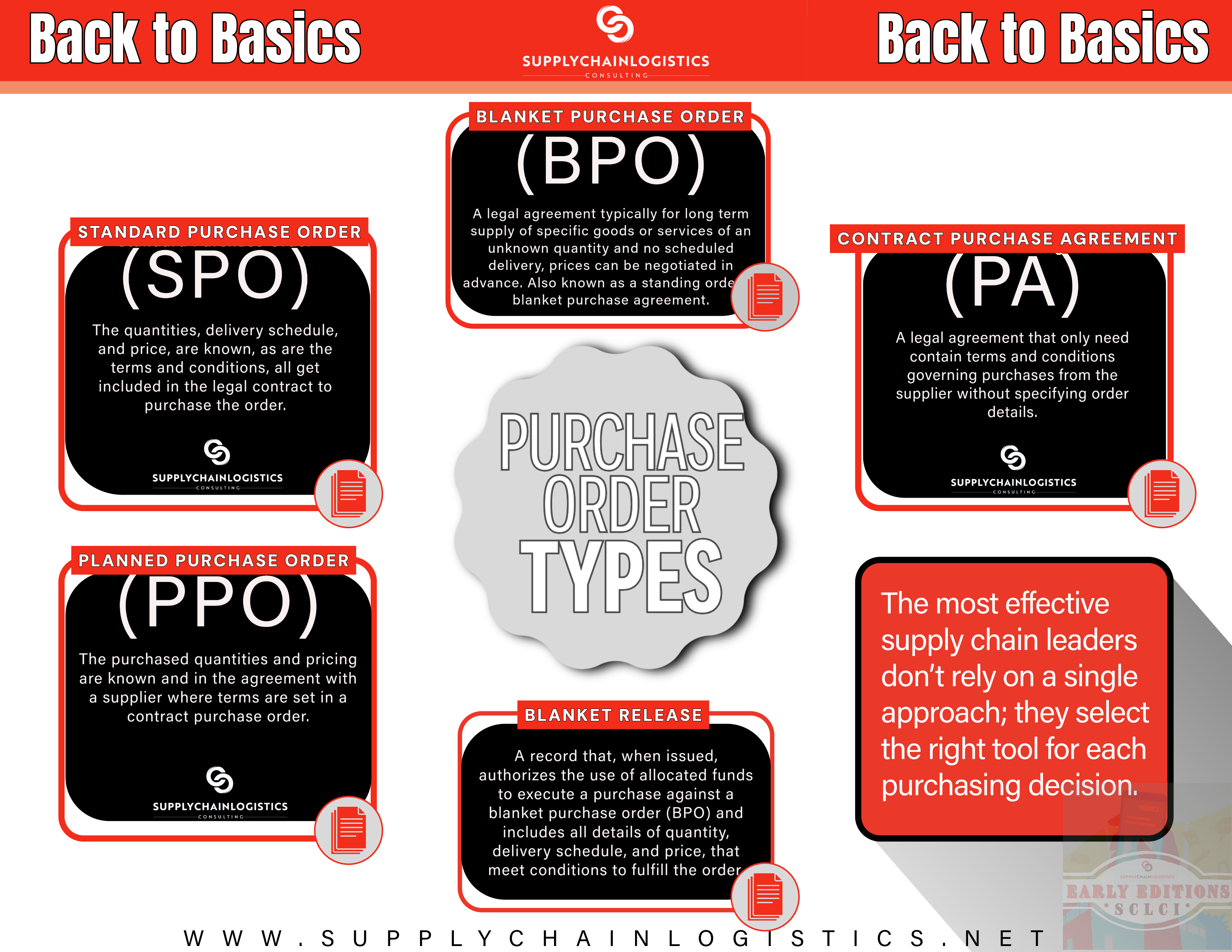 Back-to-Basics: 5 Minute Explanation "Purchase Order Types" - Supply ...