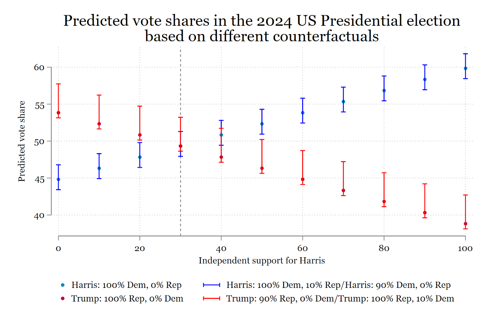 Does Higher Turnout Now Help Republicans? A Data-Driven Analysis of ...