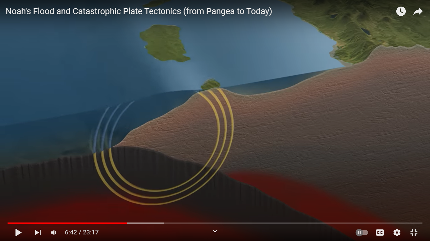 PREFLOOD TO POSTFLOOD WORLD - by Len Kinder