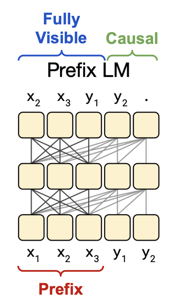 T5: Text-to-Text Transformers (Part One)