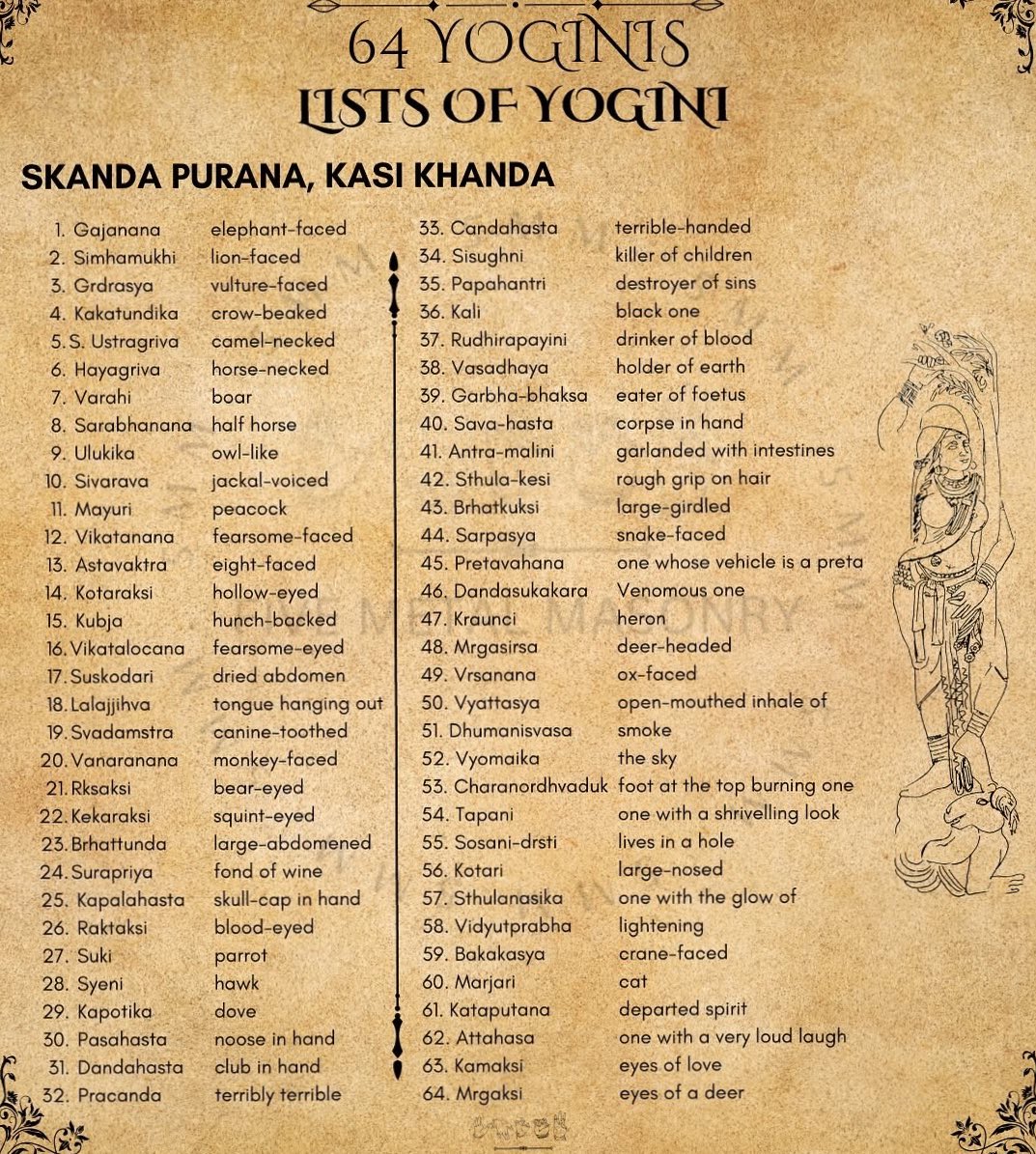 🔱 The 64 Yoginīs: A Complete Exploration of Tantric Goddesses, Temples ...