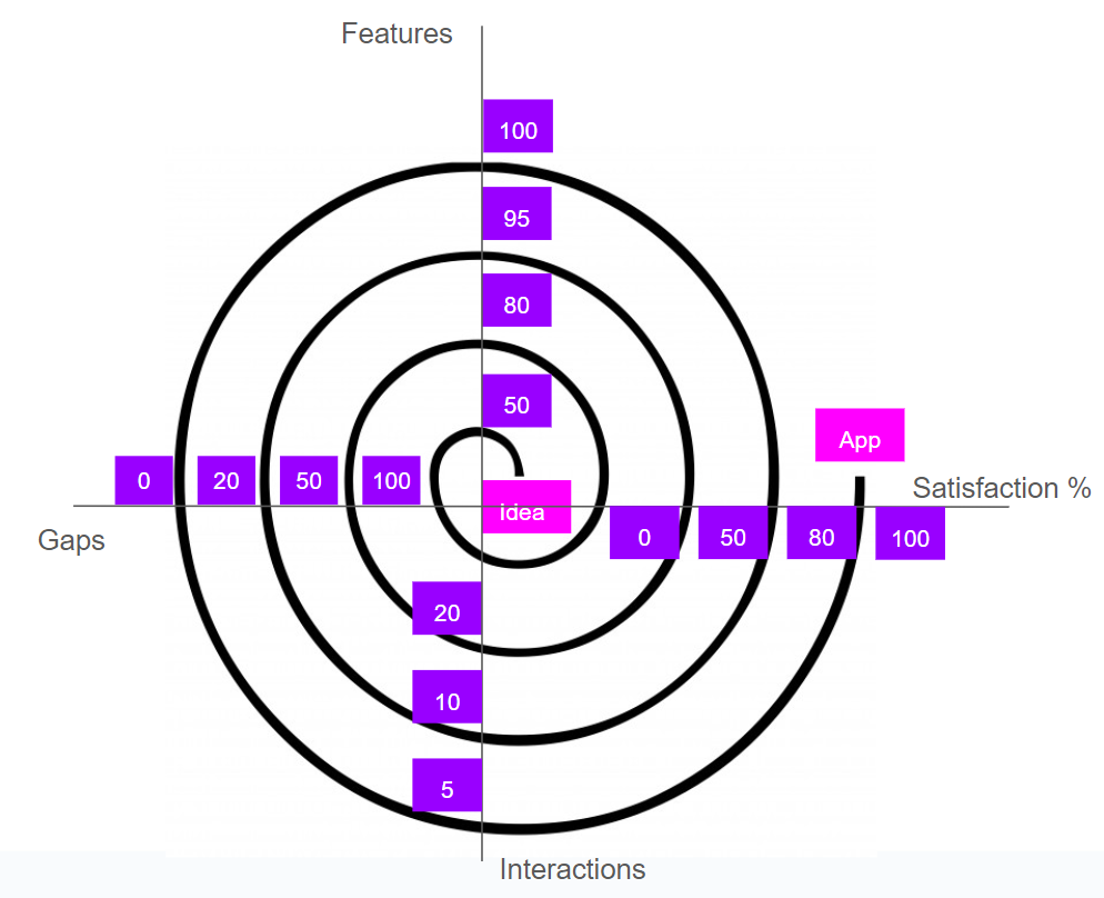 Apsy’s Newsletter | Substack