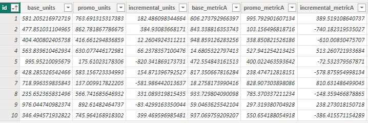 Powerbi Multi Level Columns In A Powerbi Matrix With Calculation Groups
