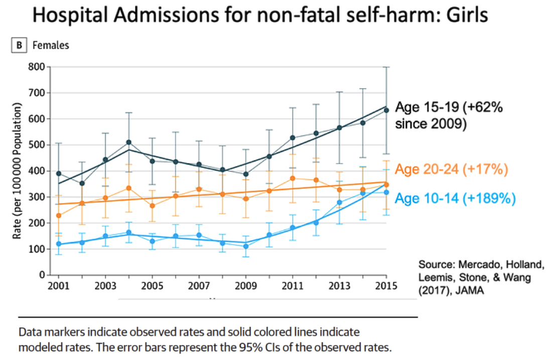 Book review: The Anxious Generation - by Ben Chugg