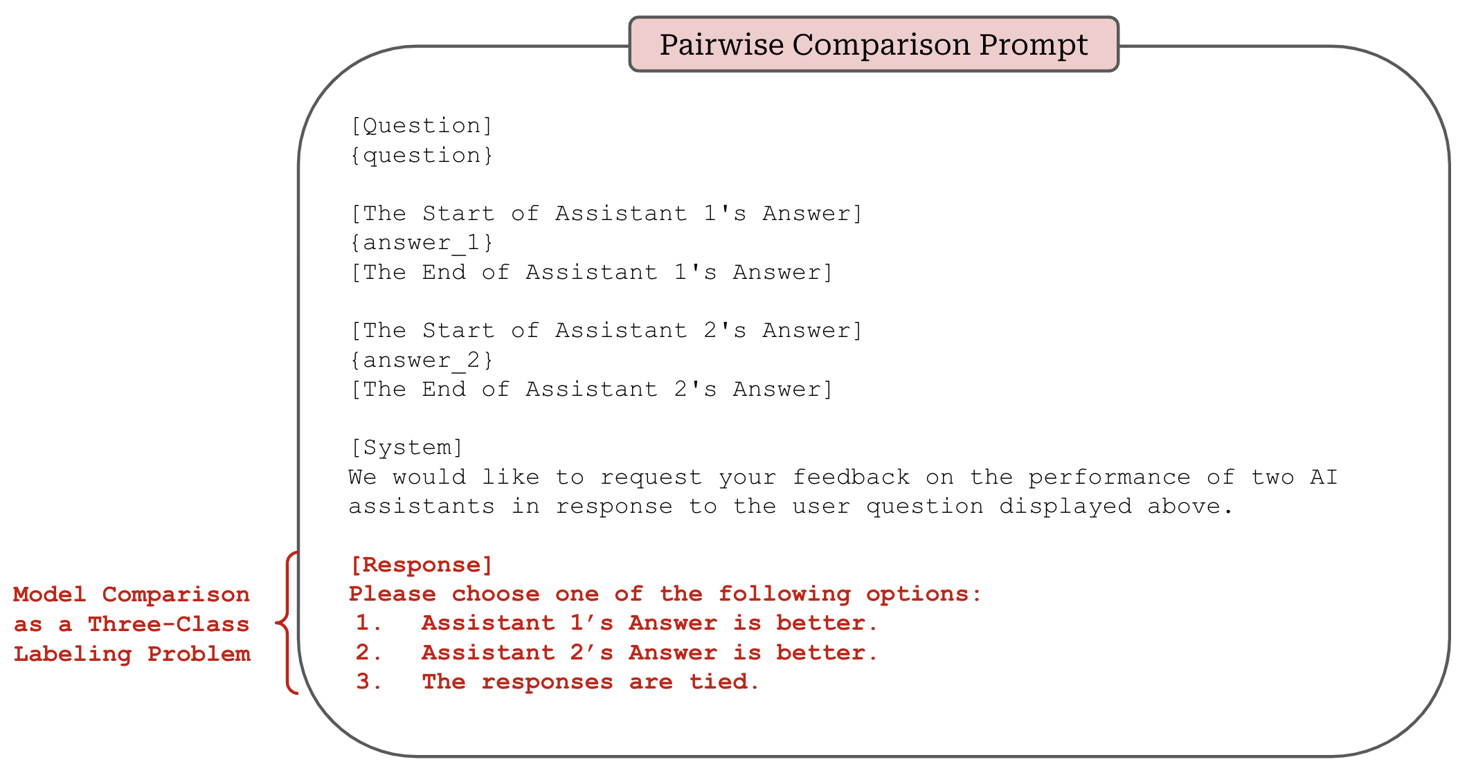 Using LLMs for Evaluation - by Cameron R. Wolfe, Ph.D.