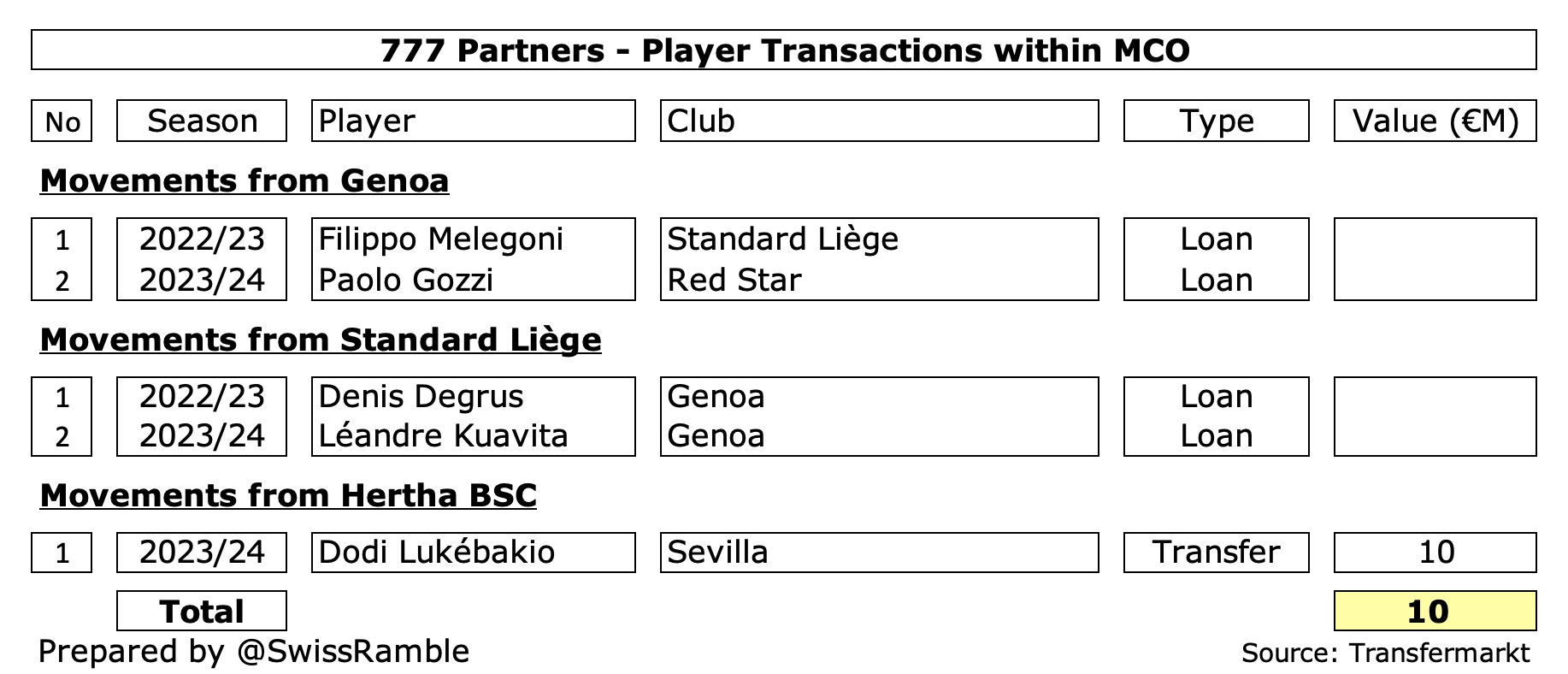 The Rise of Multi-Club Ownership - The Swiss Ramble