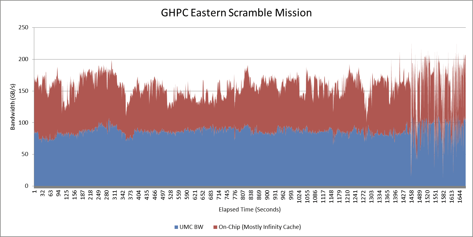 Evaluating the Infinity Cache in AMD Strix Halo