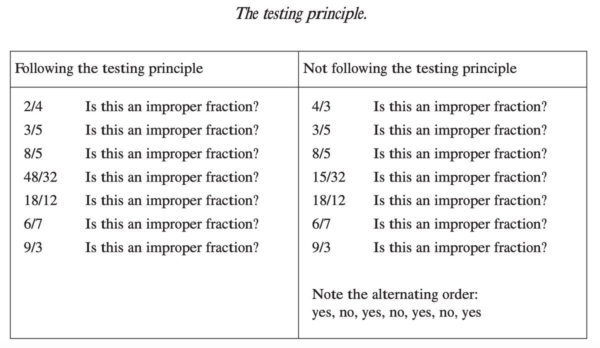 The Power of Examples and Non-Examples - by Carl Hendrick