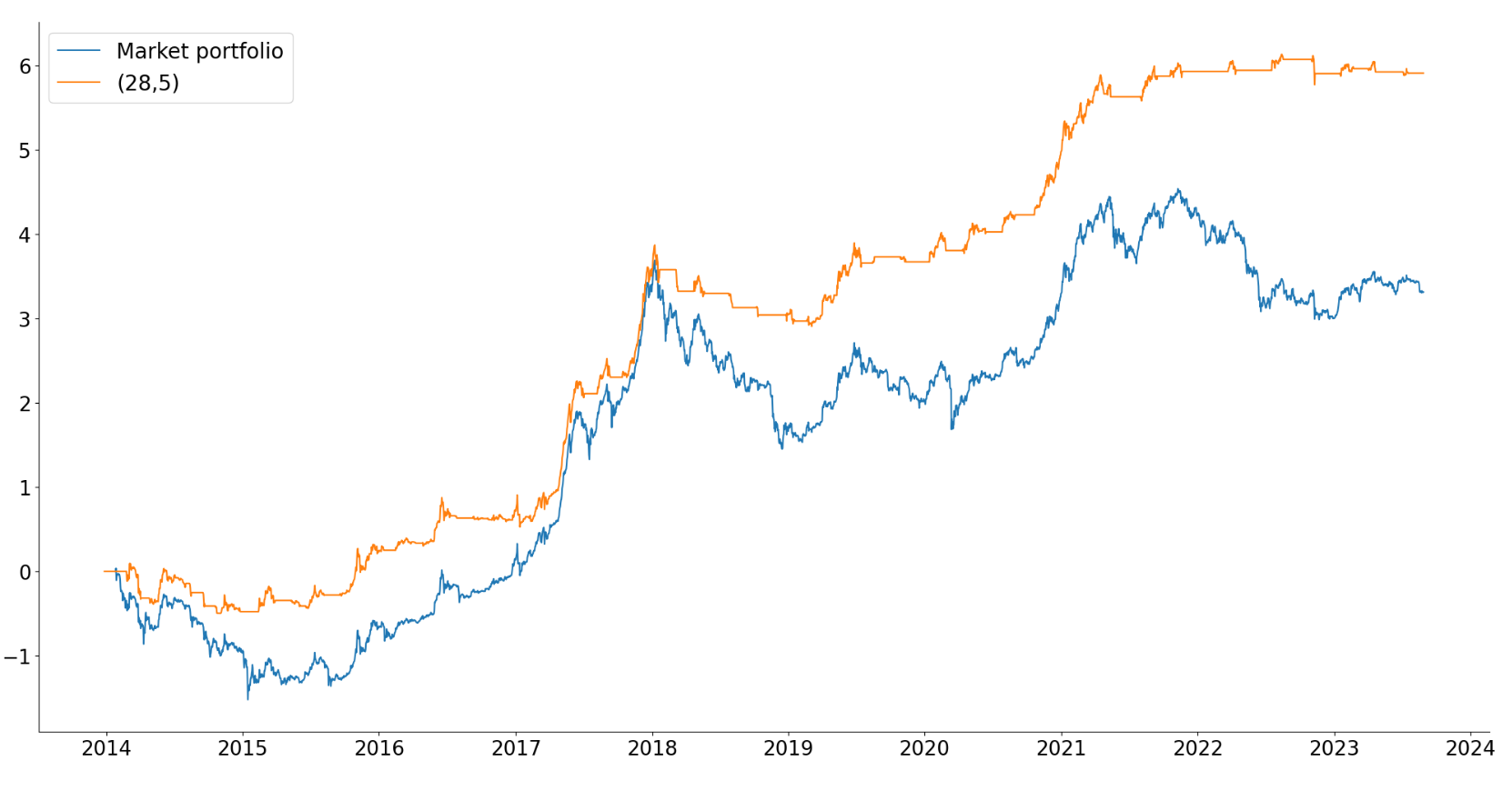 Quantitativo (@quantitativo): "1.51 Sharpe. But don’t get excited: it comes with massive tail ...