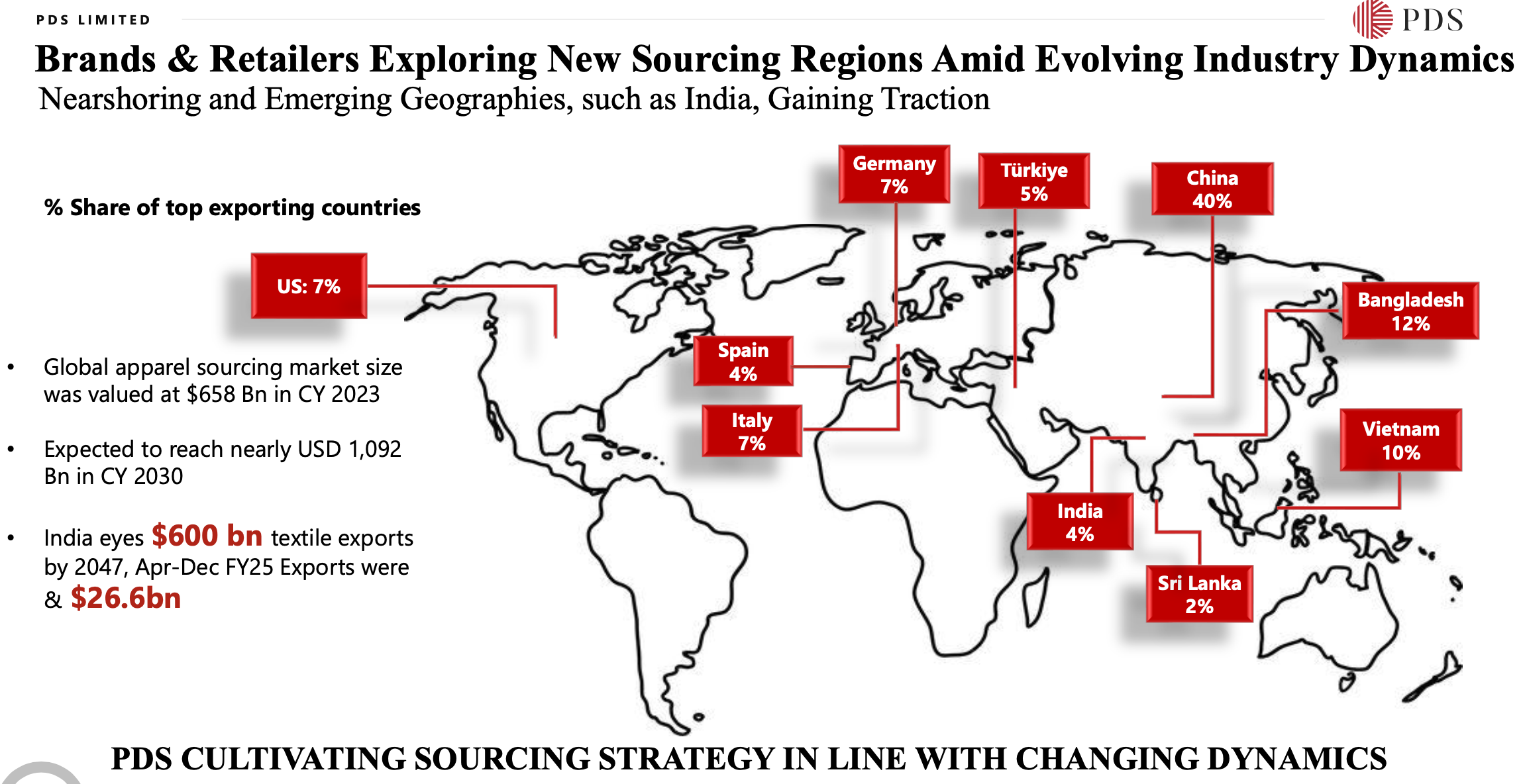 PDS Limited: The Art of Orchestrating a Global Apparel Empire Without ...
