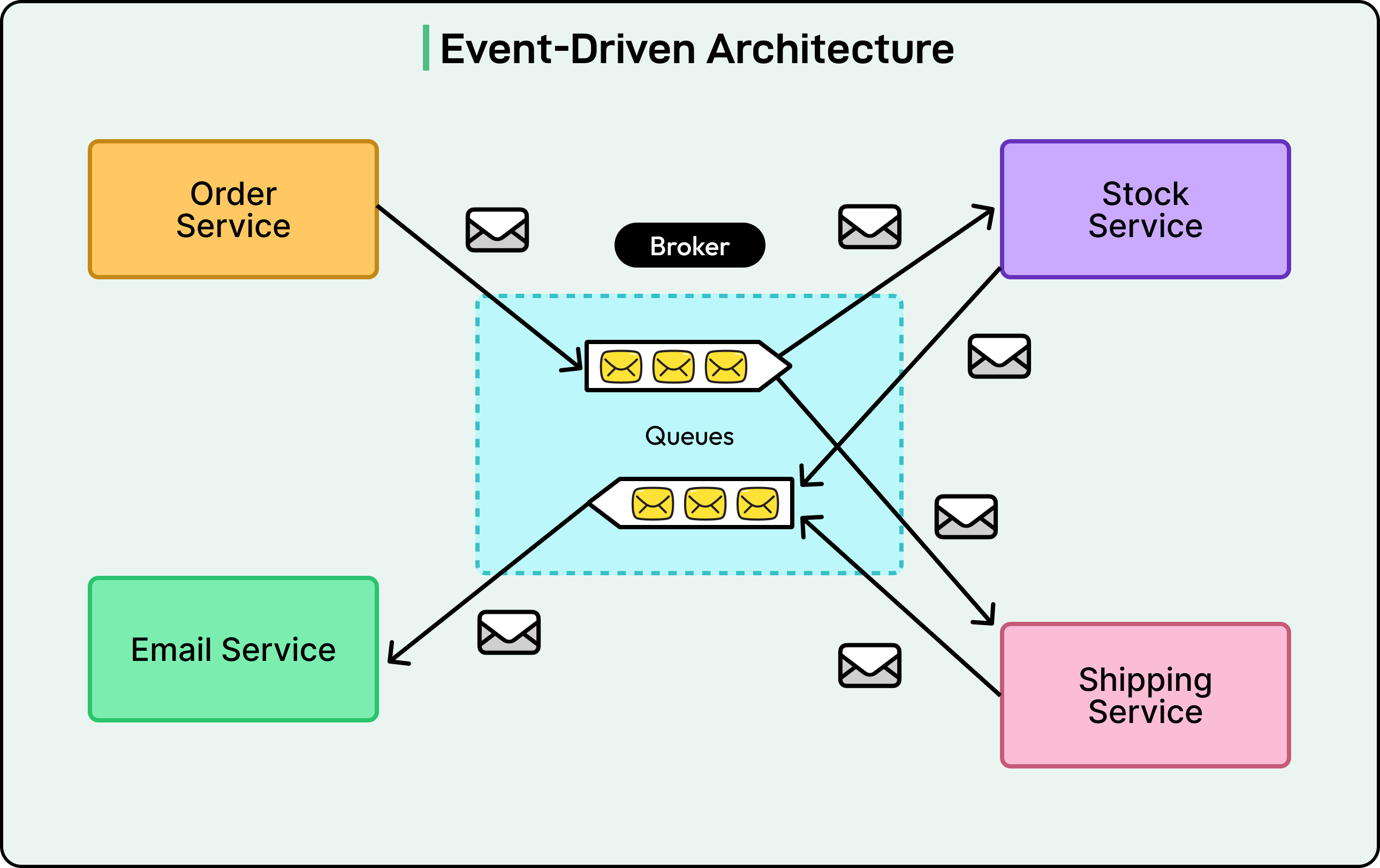 Must-Know Software Architecture Patterns