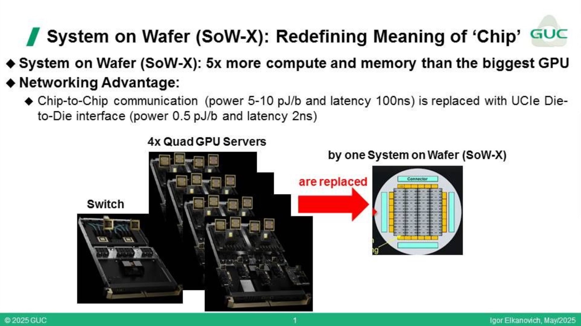 TSMC’s SoW Renaissance: Defending the AI Frontier Where NVIDIA Sells Ecosystem, Not Chips