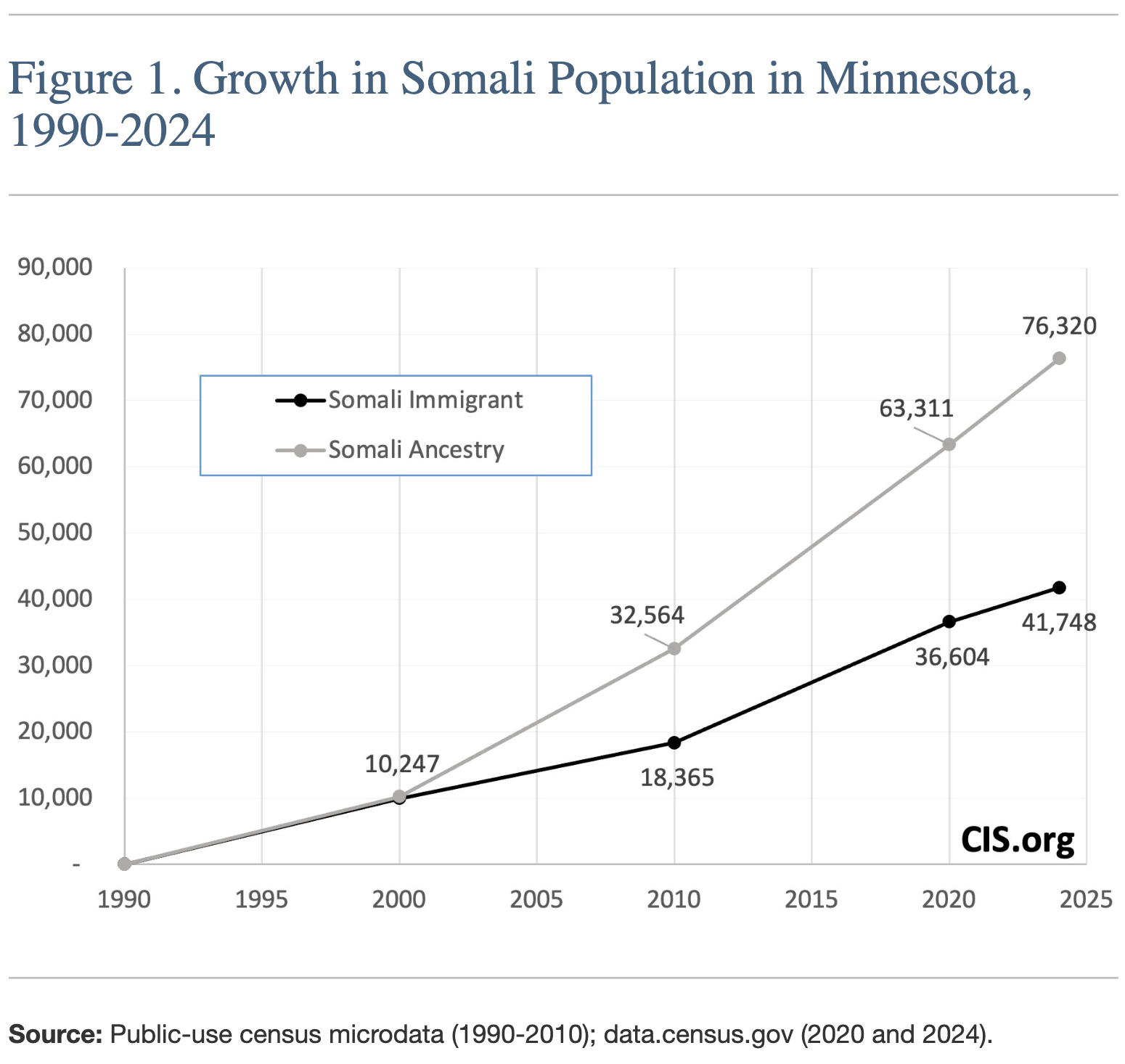 Minnesota: ‘Nearly Every’ Somali Household with Children Is on Welfare