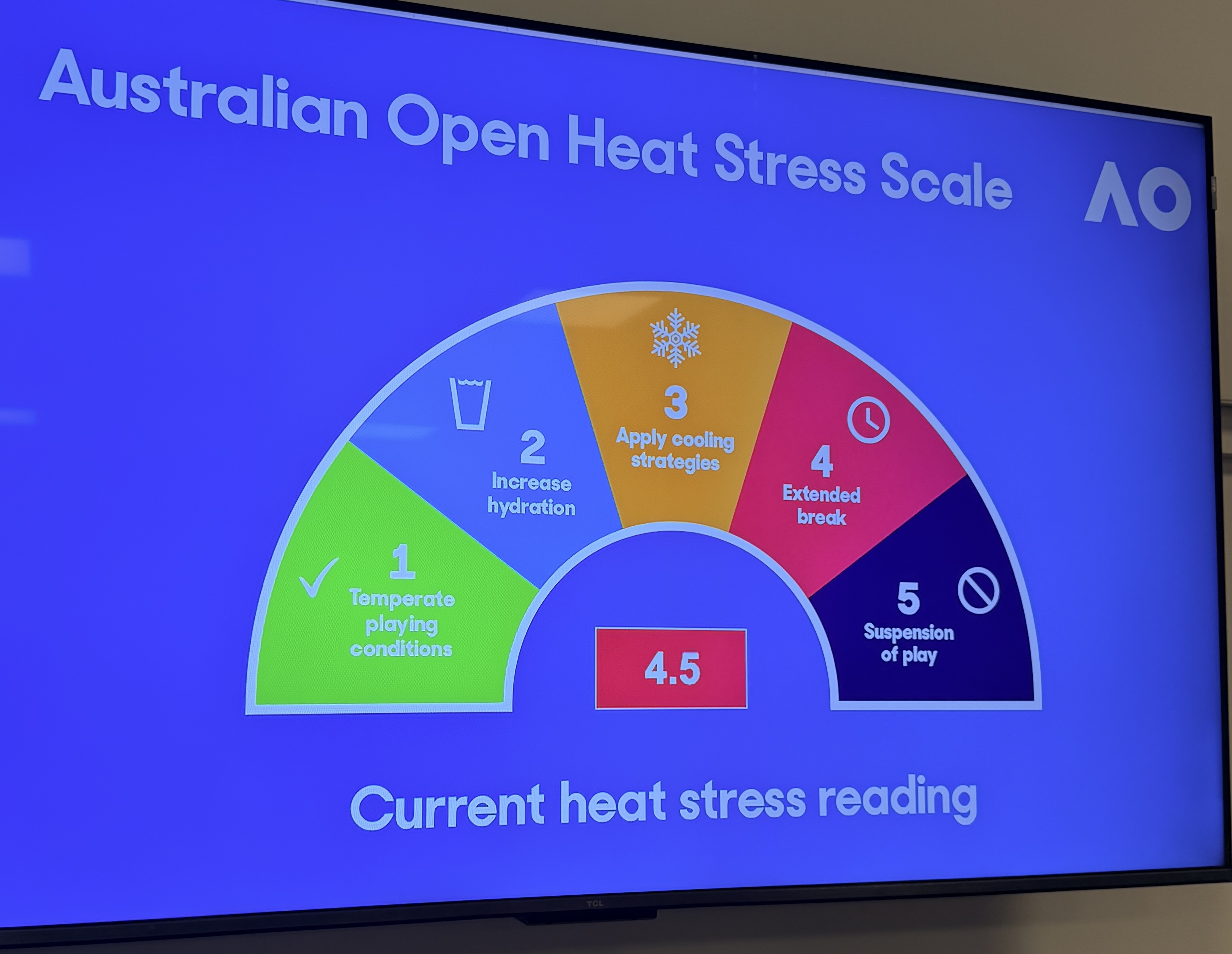 How Australian Open Heat Rules Work - by Ben Rothenberg